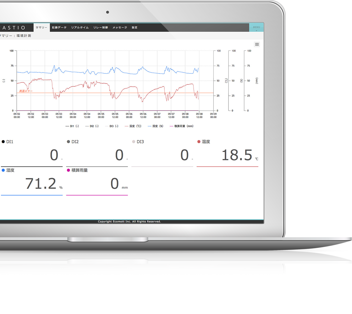FASTIOとは – FASTIO